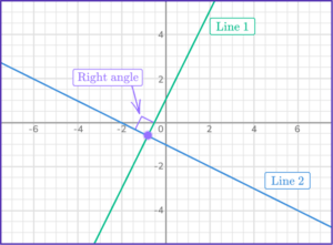 Intersecting Lines - Math Steps, Examples & Questions