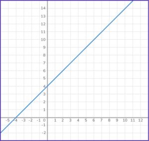 Intersecting Lines - Math Steps, Examples & Questions