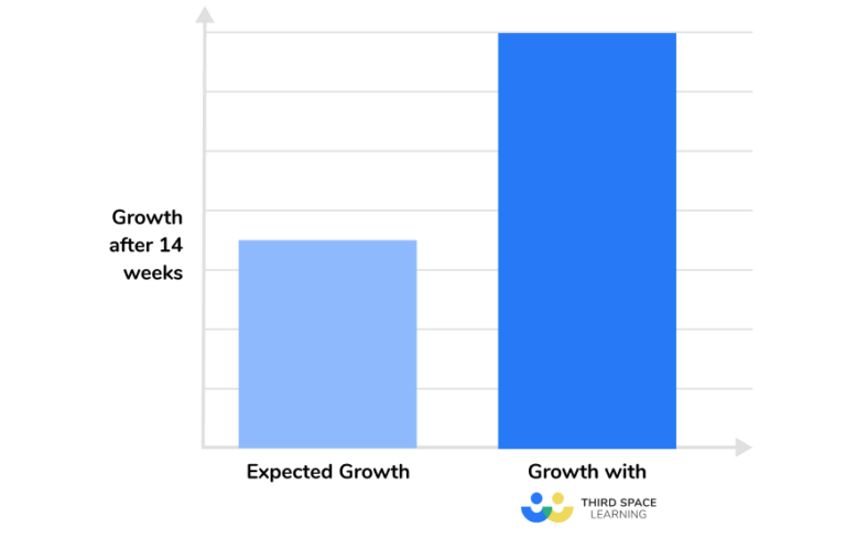 Math Tutoring Programs For Schools Third Space Learning