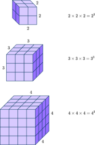 Cube Root - Math Steps, Examples & Questions