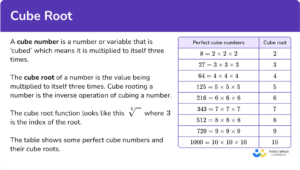 Cube Root - Math Steps, Examples & Questions