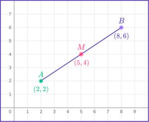 How To Find Midpoint - Math Steps, Examples & Questions