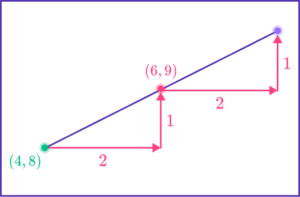 How To Find Midpoint - Math Steps, Examples & Questions