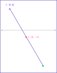 How To Find Midpoint - Math Steps, Examples & Questions