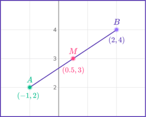 How To Find Midpoint - Math Steps, Examples & Questions