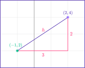 How To Find Midpoint - Math Steps, Examples & Questions