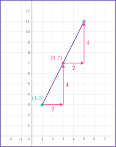 How To Find Midpoint - Math Steps, Examples & Questions