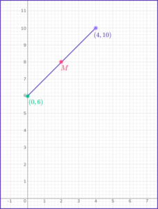 How To Find Midpoint - Math Steps, Examples & Questions