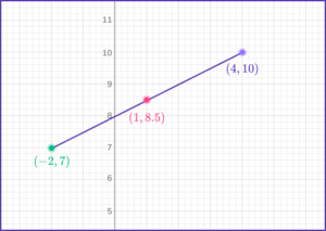 How To Find Midpoint - Math Steps, Examples & Questions