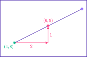 How To Find Midpoint - Math Steps, Examples & Questions