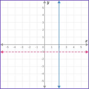 Linear Inequalities - Math Steps, Examples & Questions