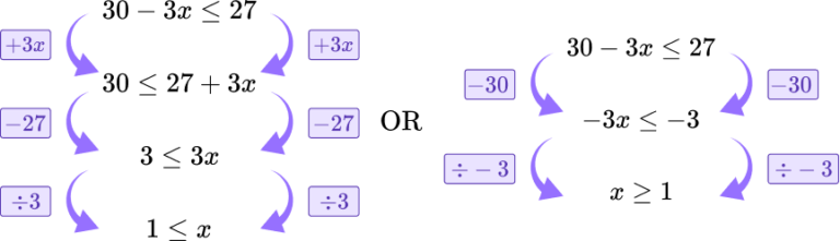Linear Inequalities - Math Steps, Examples & Questions