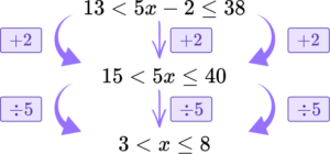 Linear Inequalities - Math Steps, Examples & Questions