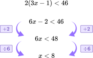 Linear Inequalities - Math Steps, Examples & Questions