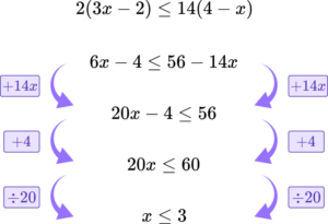 Linear Inequalities - Math Steps, Examples & Questions