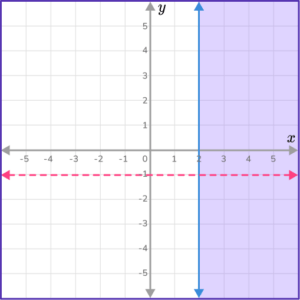 Linear Inequalities - Math Steps, Examples & Questions