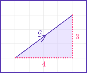 Magnitude of a Vector - Math Steps, Examples & Questions