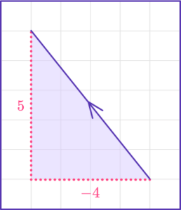 Magnitude of a Vector - Math Steps, Examples & Questions