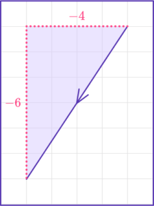 Magnitude of a Vector - Math Steps, Examples & Questions