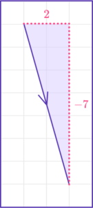 Magnitude of a Vector - Math Steps, Examples & Questions