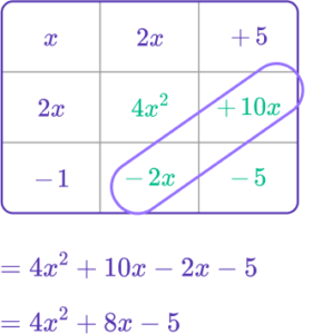 Polynomial - Math Steps, Examples & Questions