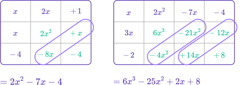 Polynomial - Math Steps, Examples & Questions