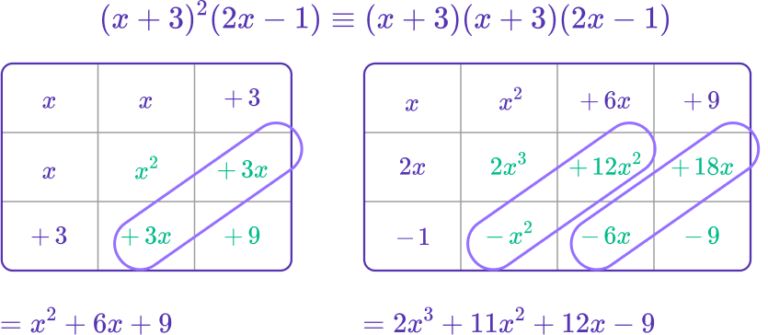 Polynomial - Math Steps, Examples & Questions