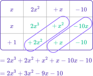Polynomial - Math Steps, Examples & Questions