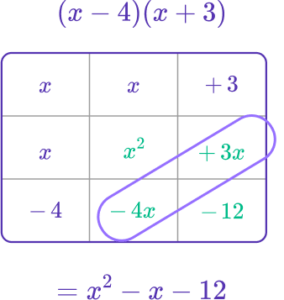 Polynomial - Math Steps, Examples & Questions