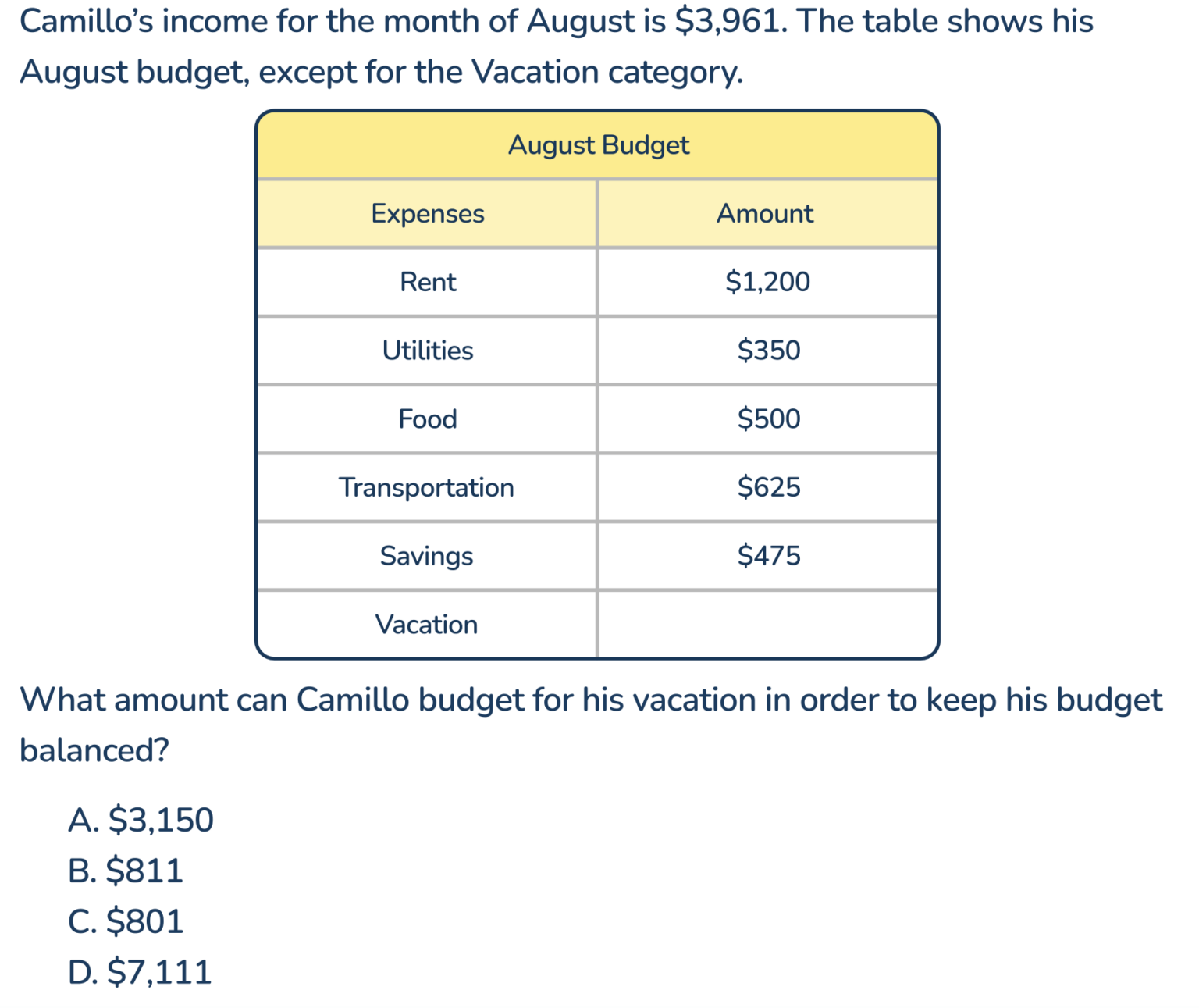 STAAR Practice Test: Supercharge Your Assessment Preparation