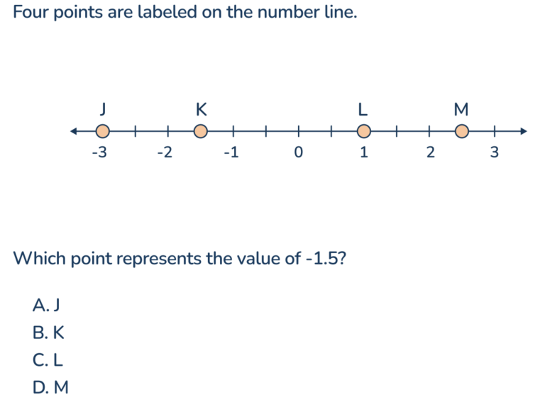 STAAR Practice Test: Supercharge Your Assessment Preparation