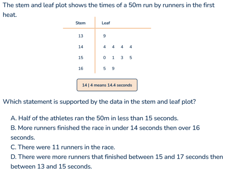 STAAR Practice Test: Supercharge Your Assessment Preparation