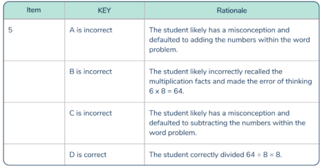 STAAR Practice Test: Supercharge Your Assessment Preparation