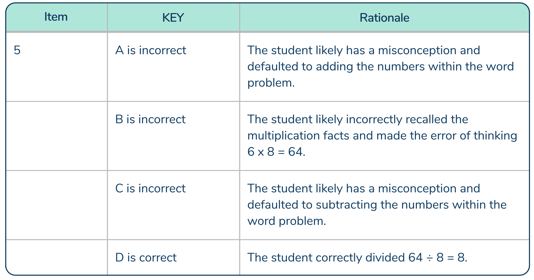 STAAR Practice Test: Supercharge Your Assessment Preparation