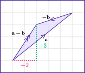 Subtracting Vectors - Math Steps, Examples & Questions