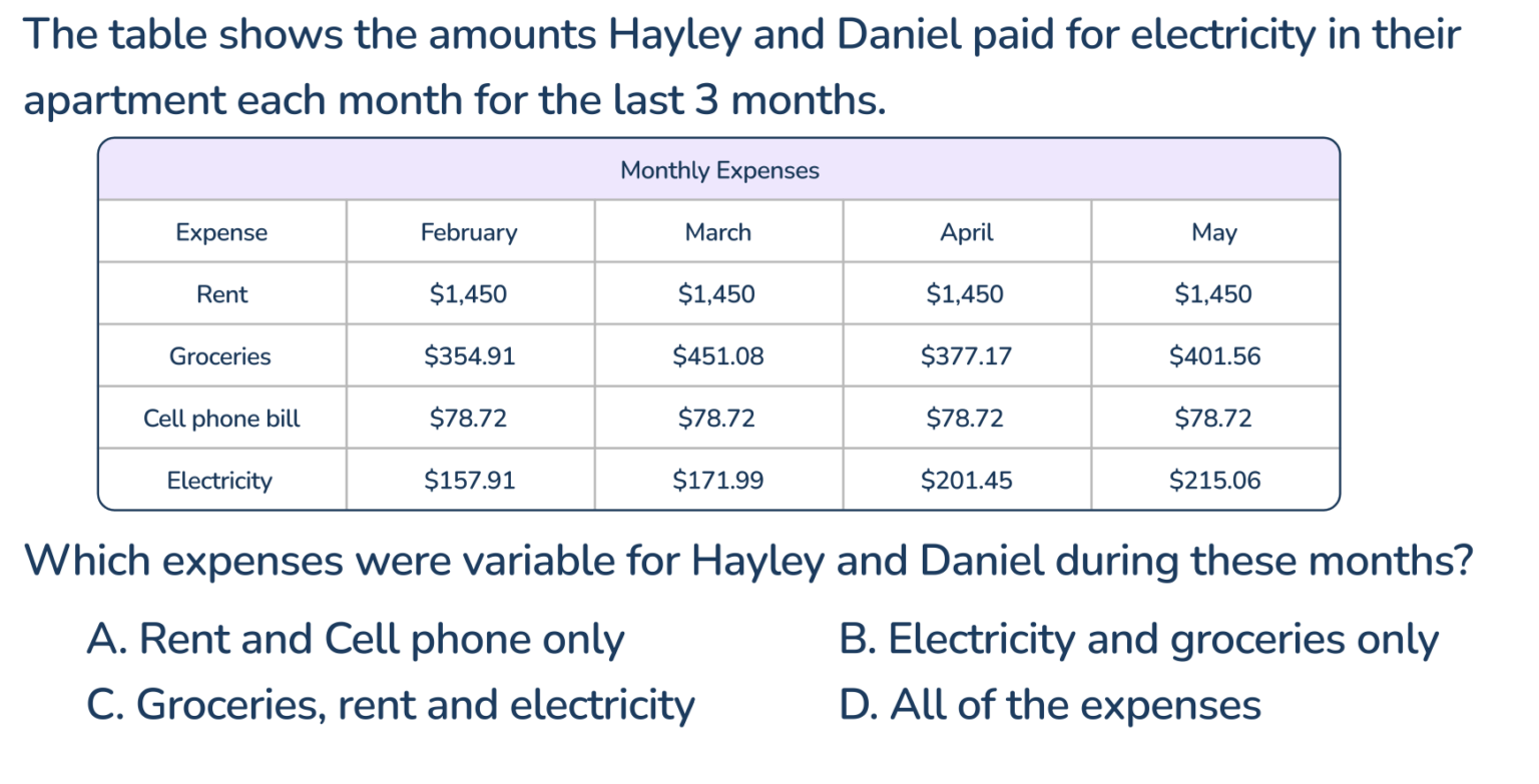 STAAR Practice Test: Supercharge Your Assessment Preparation