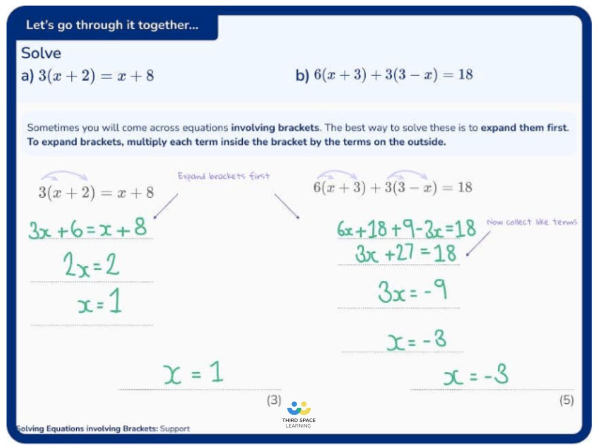 Cognitive Load Theory: A Practical Guide For Teachers