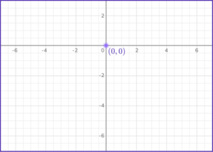 Graphing Linear Equations - Math Steps, Examples & Questions