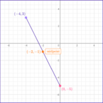 Graphing Linear Equations - Math Steps, Examples & Questions