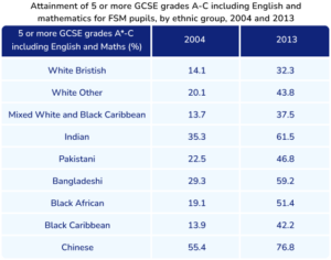 Attainment Gap: What It Is and 7 Strategies To Close It In Schools