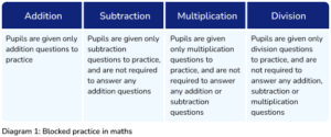 Interleaving: How It Improves Memory And Learning