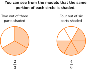 Numerator And Denominator - Math Steps, Examples & Questions
