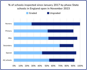 What To Know And How To Prepare For Your Next Ofsted Inspection