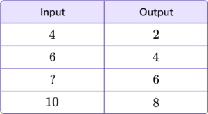 Input Output Tables - Math Steps, Examples & Questions