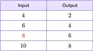 Input Output Tables - Math Steps, Examples & Questions
