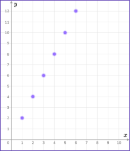 Input Output Tables - Math Steps, Examples & Questions
