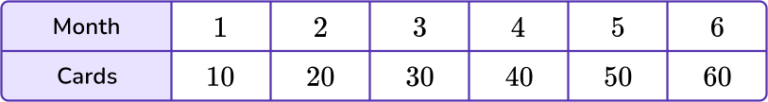 Input Output Tables Math Steps Examples And Questions