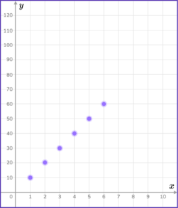 Input Output Tables - Math Steps, Examples & Questions