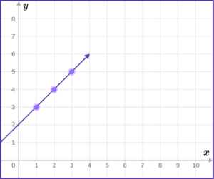 Input Output Tables - Math Steps, Examples & Questions