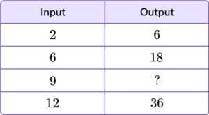 Input Output Tables - Math Steps, Examples & Questions
